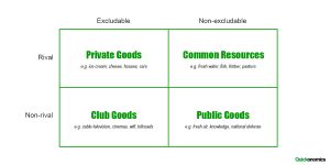 The Four Different Types of Goods - Quickonomics