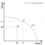 Five Types of Economic Efficiency - Quickonomics