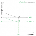 Five Types of Economic Efficiency - Quickonomics